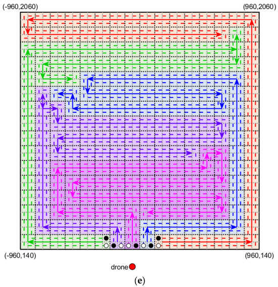 Rule-Based Multiple Coverage Path Planning Algorithm for Scanning a ...