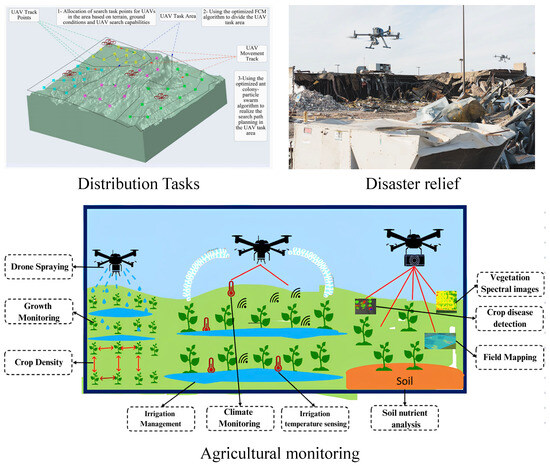 Advances in UAV Path Planning: A Comprehensive Review of Methods ...