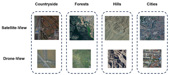 An Efficient Pyramid Transformer Network for Cross-View Geo ...