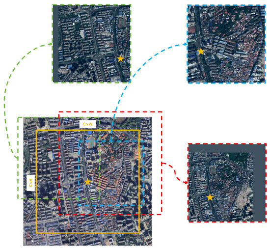 An Efficient Pyramid Transformer Network for Cross-View Geo ...