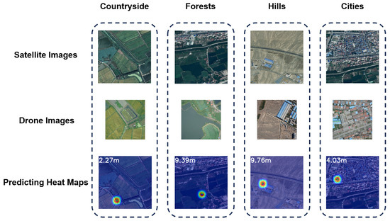An Efficient Pyramid Transformer Network for Cross-View Geo ...