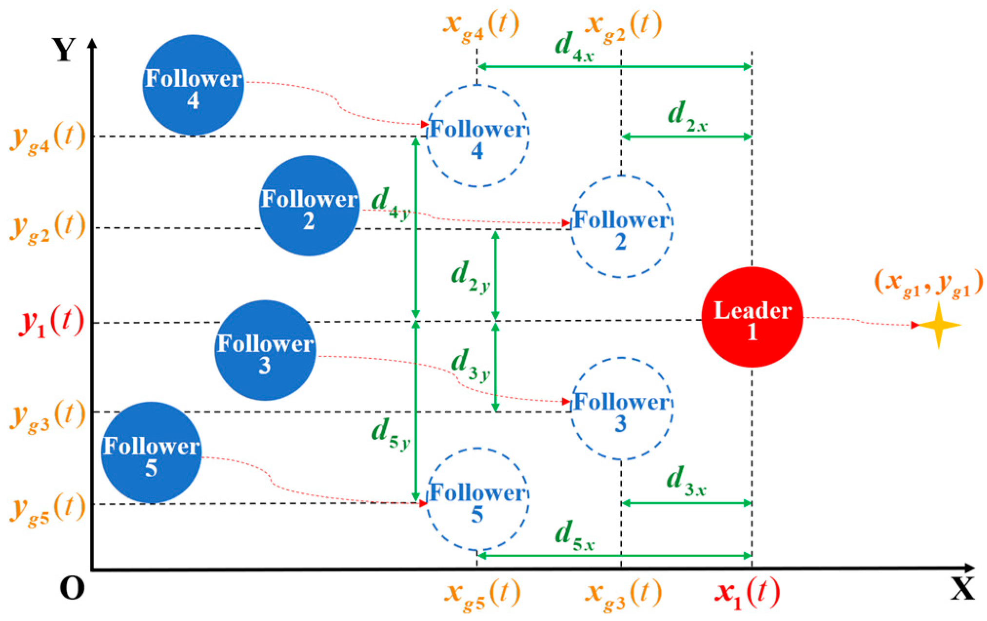A Multi-UAV Formation Obstacle Avoidance Method Combined with Improved Simulated Annealing and ...