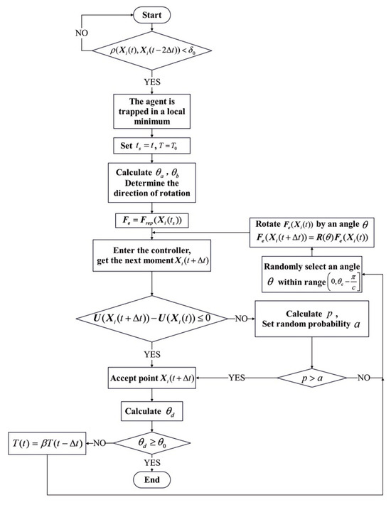 A Multi-UAV Formation Obstacle Avoidance Method Combined with Improved ...
