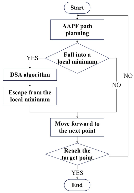 A Multi-UAV Formation Obstacle Avoidance Method Combined with Improved ...
