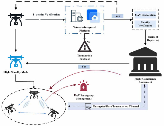 AI-Driven Safety and Security for UAVs: From Machine Learning to Large ...