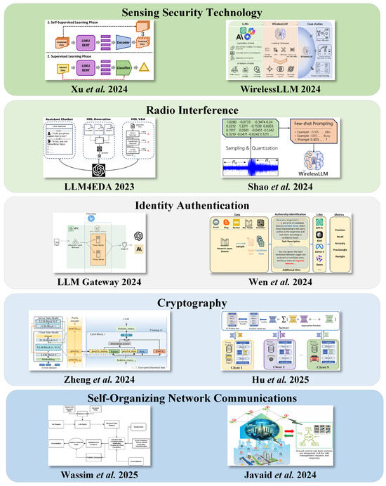 AI-Driven Safety and Security for UAVs: From Machine Learning to Large ...