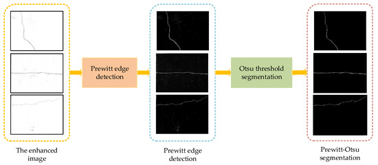 A Tunnel Crack Detection Method Based on an Unmanned Aerial Vehicle ...