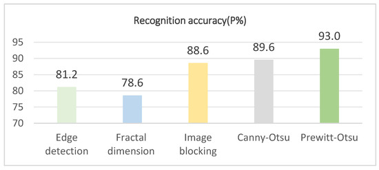 A Tunnel Crack Detection Method Based on an Unmanned Aerial Vehicle ...