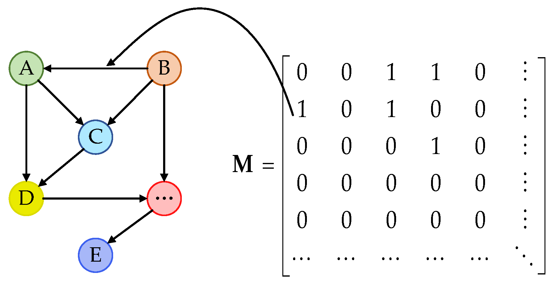 Unmanned Aerial Vehicle Anomaly Detection Based on Causality-Enhanced ...