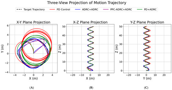 High-Precision Trajectory-Tracking Control of Quadrotor UAVs Based on ...