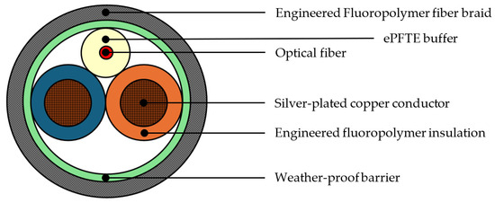 Tethered Drones: A Comprehensive Review of Technologies, Challenges ...