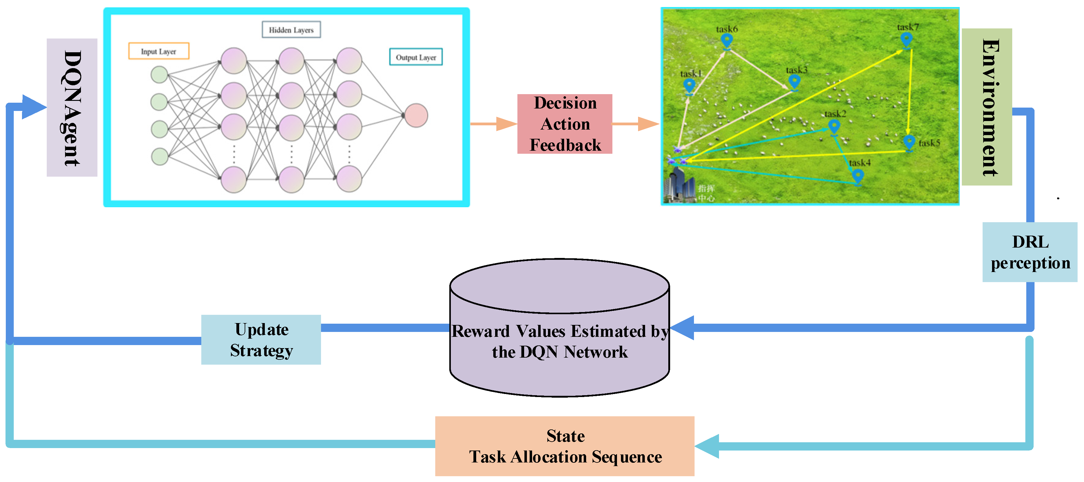 A Deep Reinforcement Learning-Driven Seagull Optimization Algorithm for Solving Multi-UAV Task ...