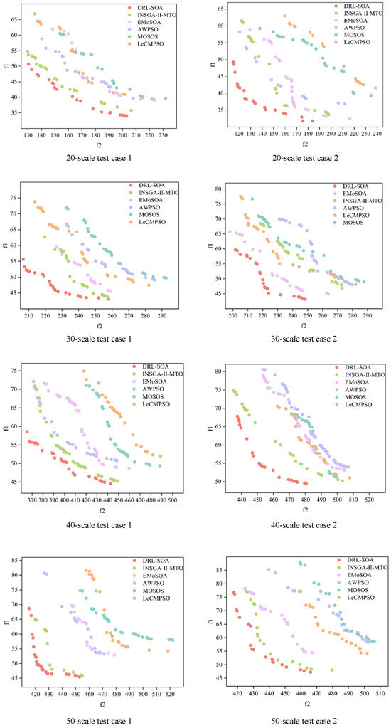 A Deep Reinforcement Learning-Driven Seagull Optimization Algorithm for Solving Multi-UAV Task ...