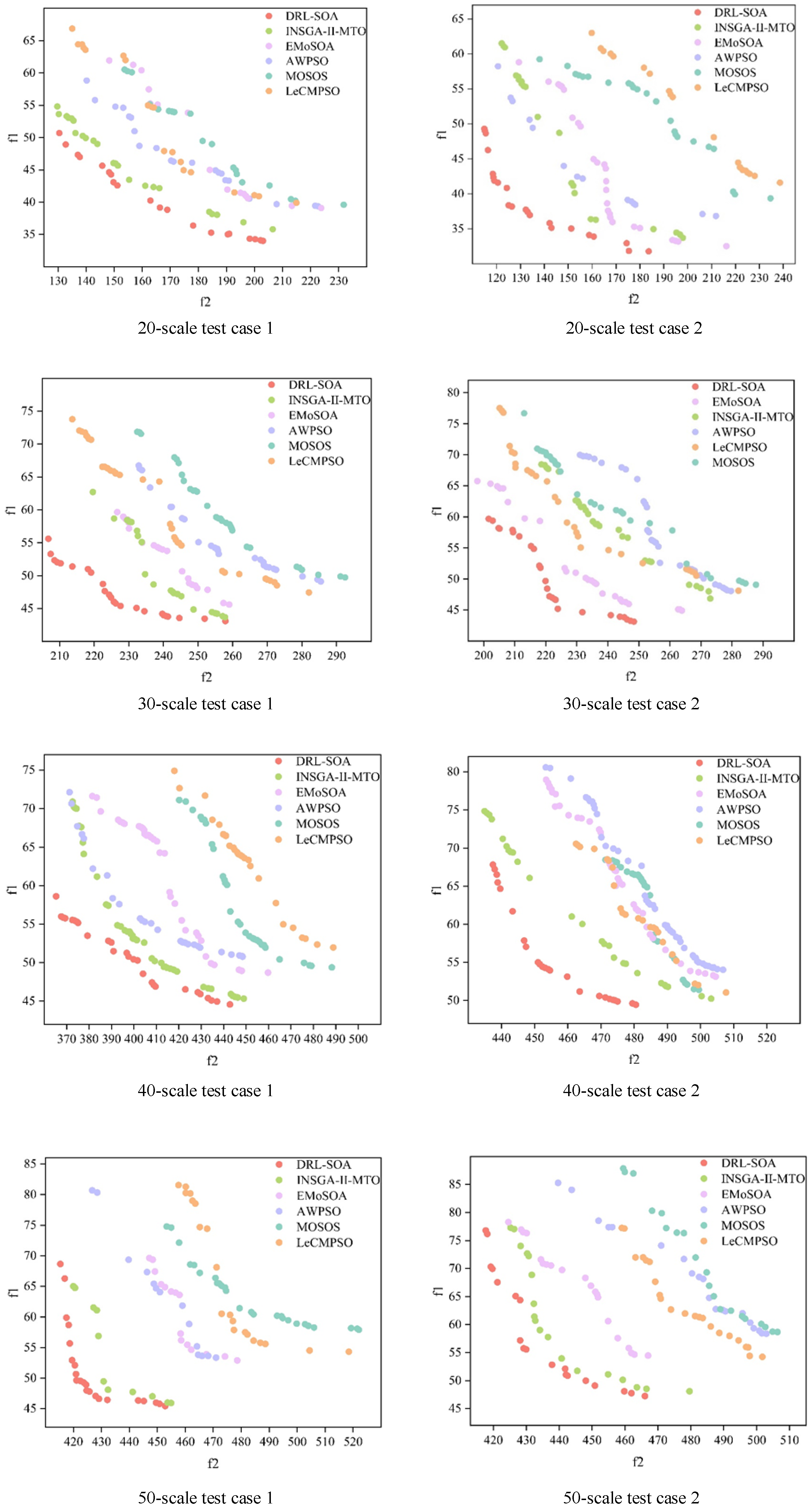 A Deep Reinforcement Learning-Driven Seagull Optimization Algorithm for Solving Multi-UAV Task ...