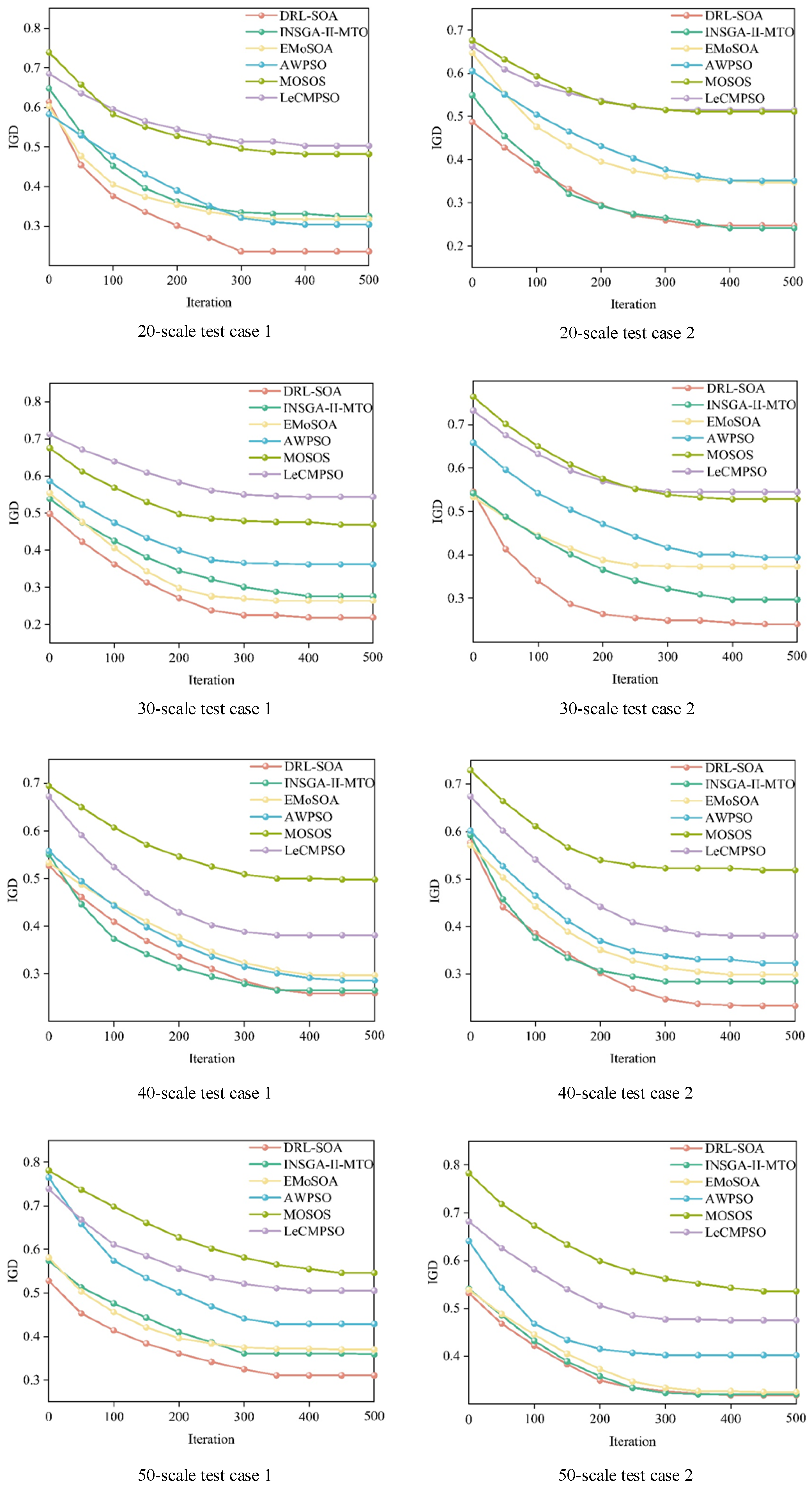 A Deep Reinforcement Learning-Driven Seagull Optimization Algorithm for Solving Multi-UAV Task ...