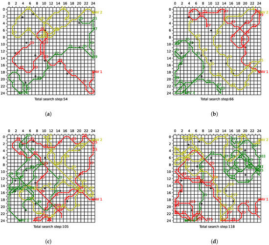 Collaborative Search Algorithm for Multi-UAVs Under Interference ...