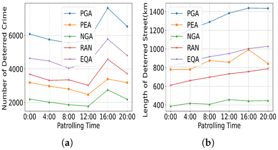Deterring Street Crimes Using Aerial Police: Data-Driven Joint Station ...