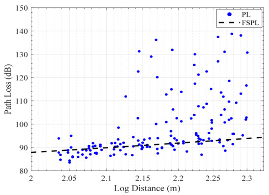 UAV-Assisted Localization of Ground Nodes in Urban Environments Using Path Loss Measurements