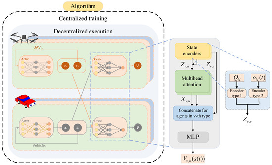 Joint Caching and Computation in UAV-Assisted Vehicle Networks via ...