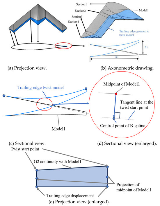 Optimization of Trailing-Edge Unloading for Lambda-Wing UAV Using B-Spline Trailing-Edge Twist ...