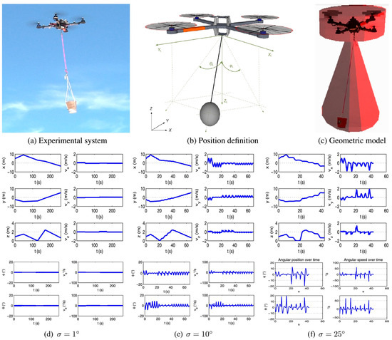 Trajectory Planning of Unmanned Aerial Vehicles in Complex Environments ...