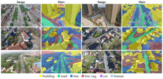 Toward High-Resolution UAV Imagery Open-Vocabulary Semantic Segmentation