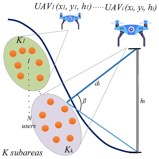 Optimization of Transmission Power in a 3D UAV-Enabled Communication System