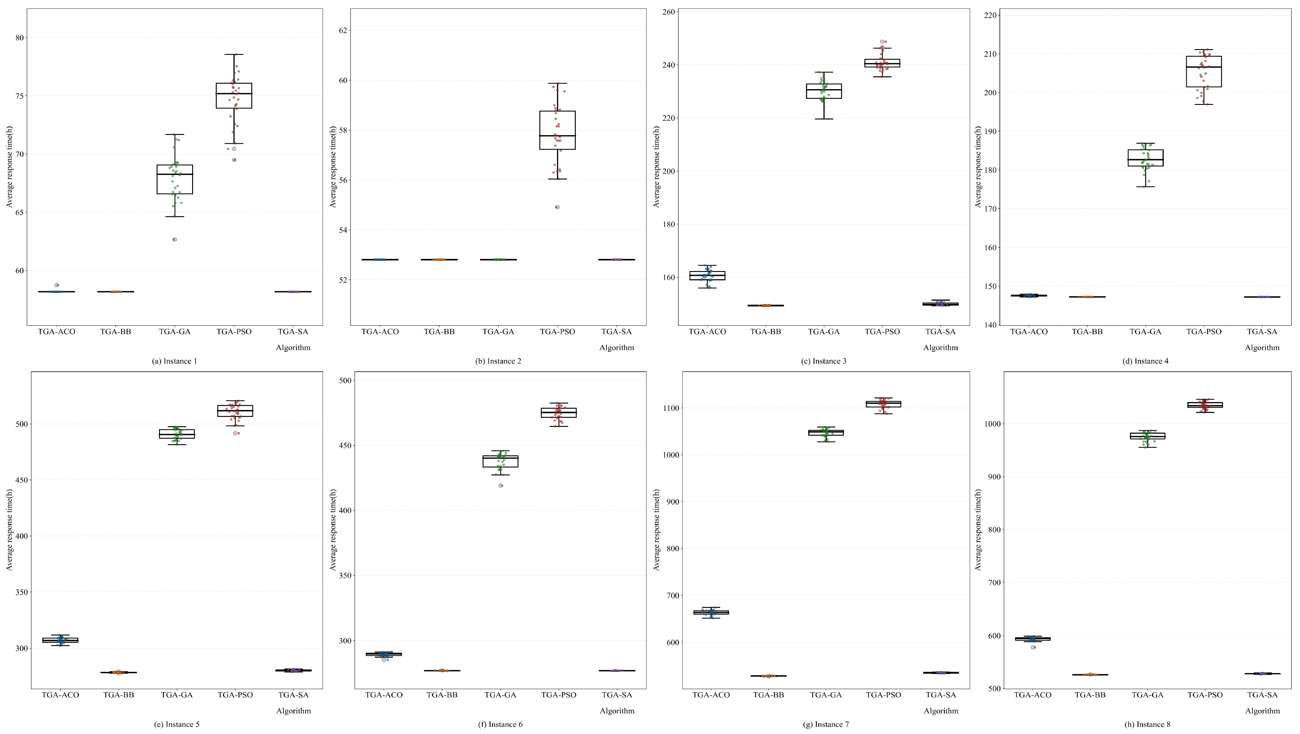 Research on the Design of a Priority-Based Multi-Stage Emergency Material Scheduling System for ...