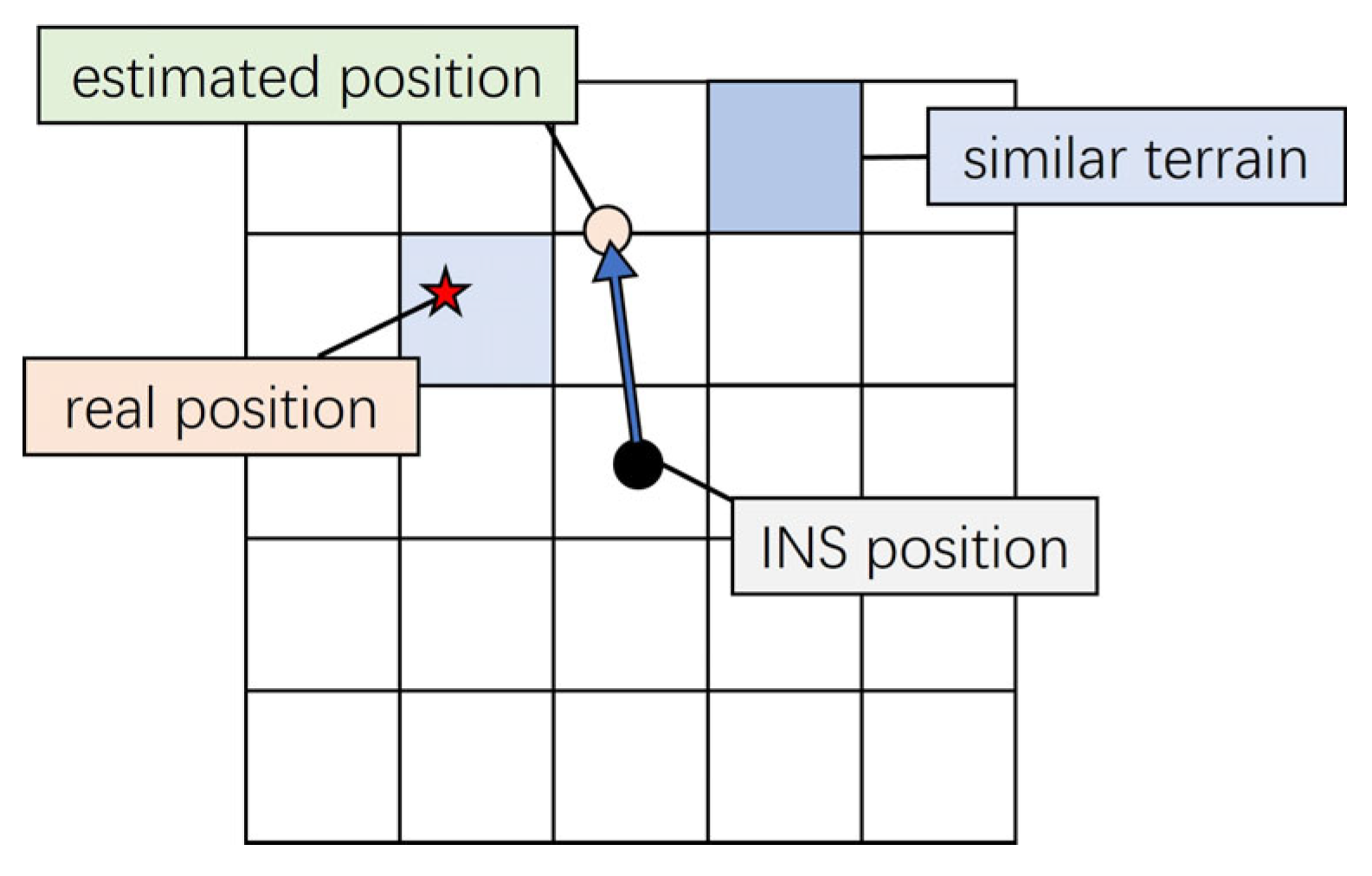 A Highly Robust Terrain-Aided Navigation Framework Based on an Improved Marine Predators ...