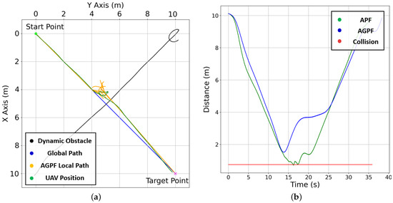 Path Planning for Unmanned Aerial Vehicle: A-Star-Guided Potential Field Method