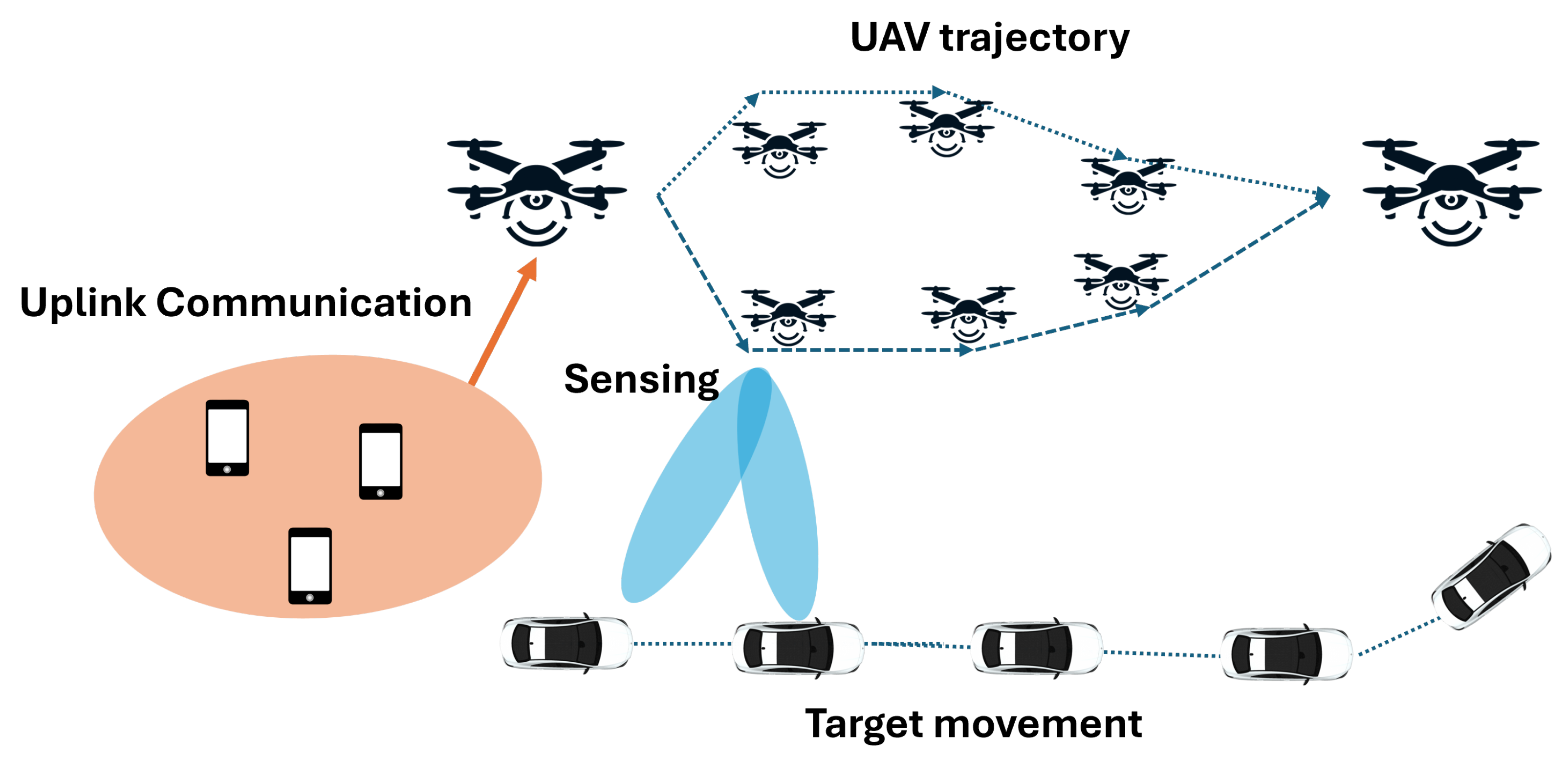 A DDPG-LSTM Framework for Optimizing UAV-Enabled Integrated Sensing and Communication