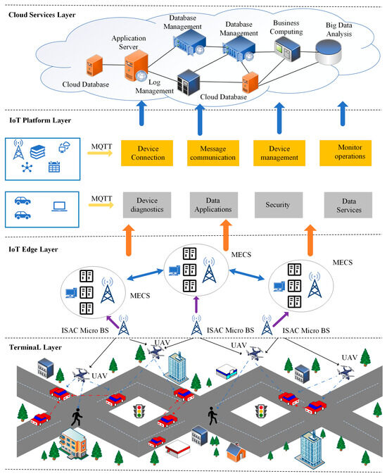 IoT-Enhanced Multi-Base Station Networks for Real-Time UAV Surveillance ...