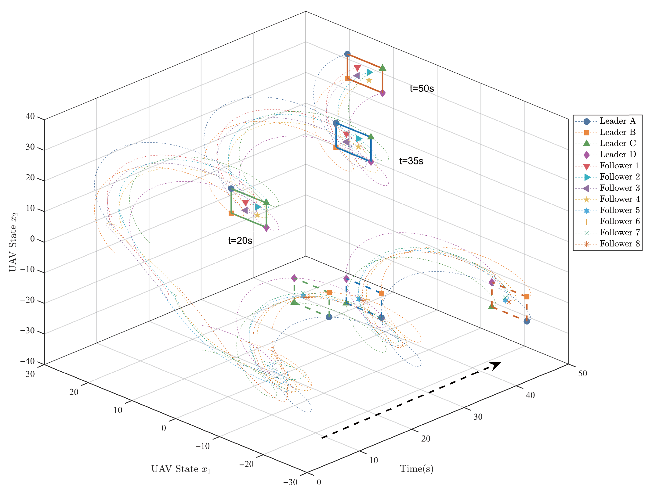 Data-Driven Optimal Bipartite Containment Tracking for Multi-UAV Systems with Compound Uncertainties