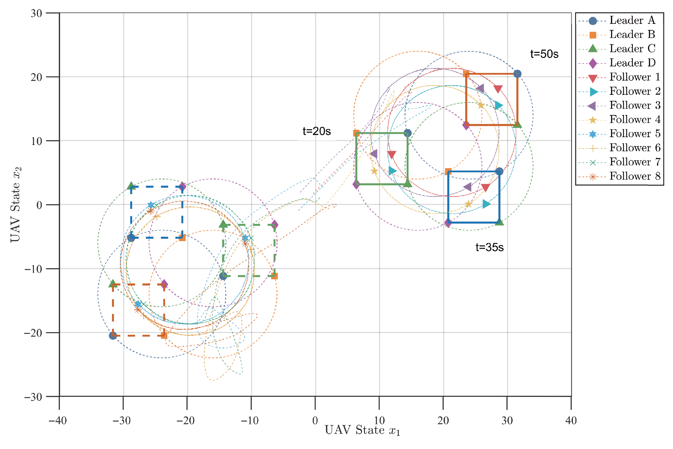 Data-Driven Optimal Bipartite Containment Tracking for Multi-UAV Systems with Compound Uncertainties