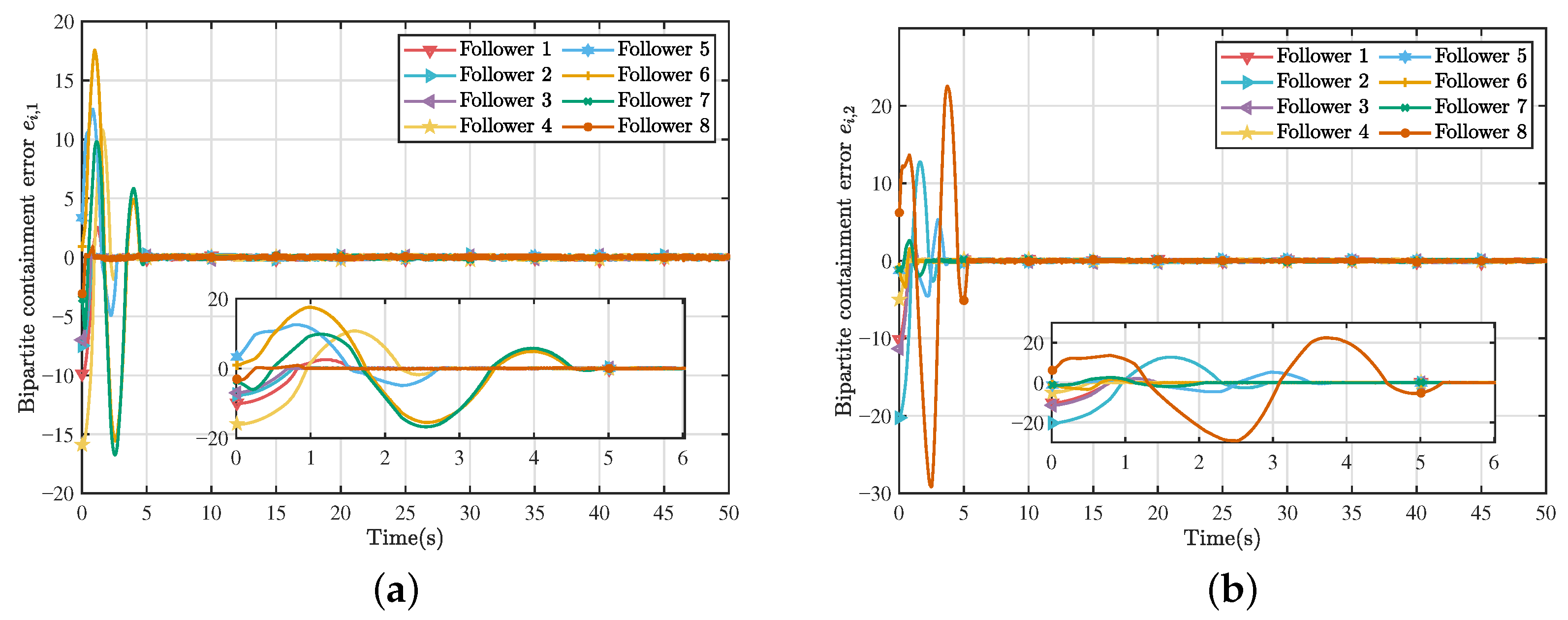 Data-Driven Optimal Bipartite Containment Tracking for Multi-UAV ...