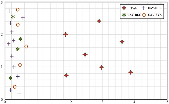 Task Allocation Algorithm For Heterogeneous Uav Swarm With Temporal Task Chains
