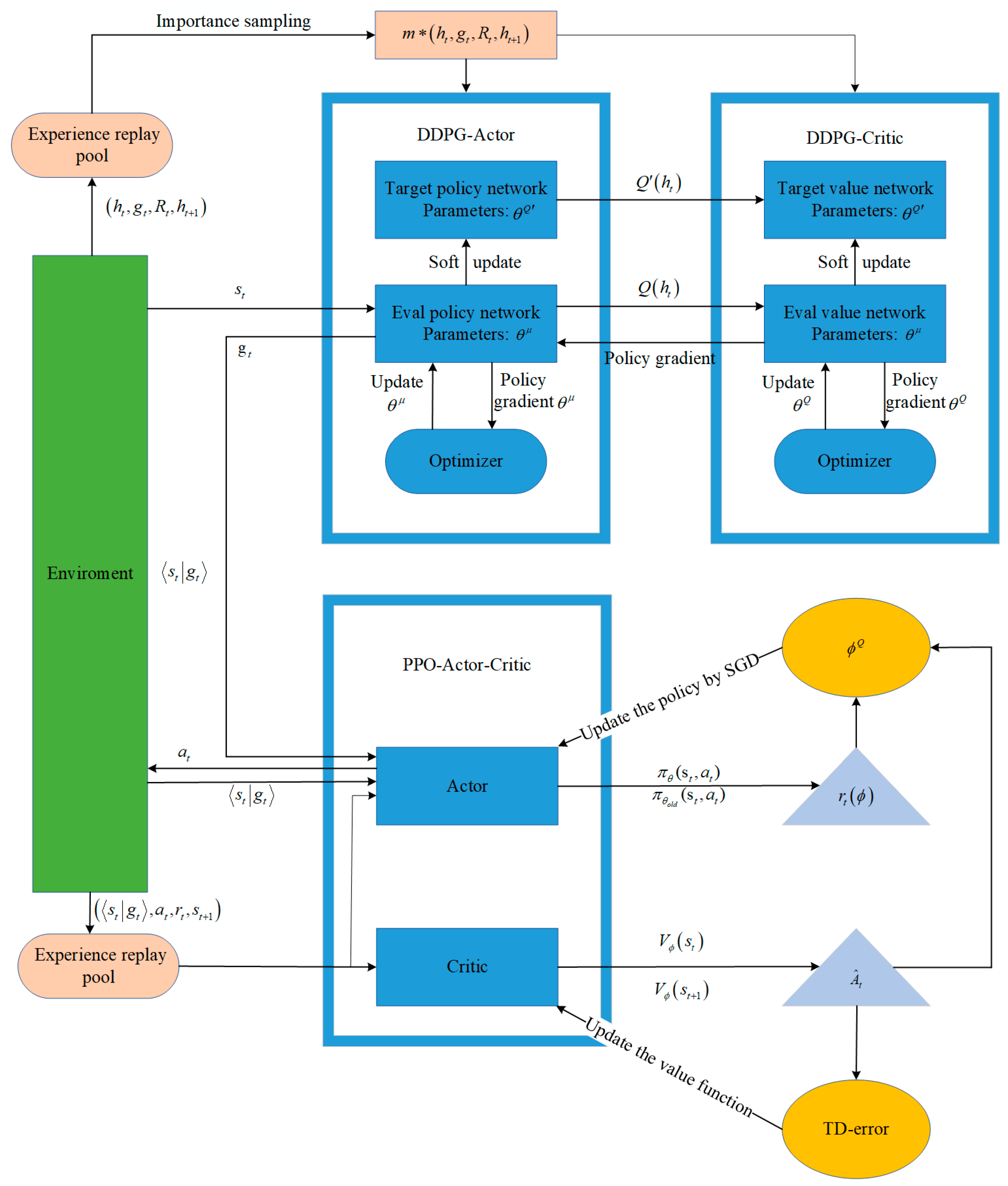A Hierarchical Reinforcement Learning Method for Intelligent Decision-Making in Joint Operations ...