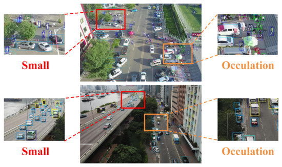 Multi-Level Contextual and Semantic Information Aggregation Network for Small Object Detection ...
