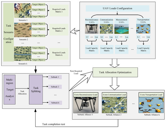 Resilient Task Allocation for UAV Swarms: A Bilevel PSO-ILP Optimization Approach
