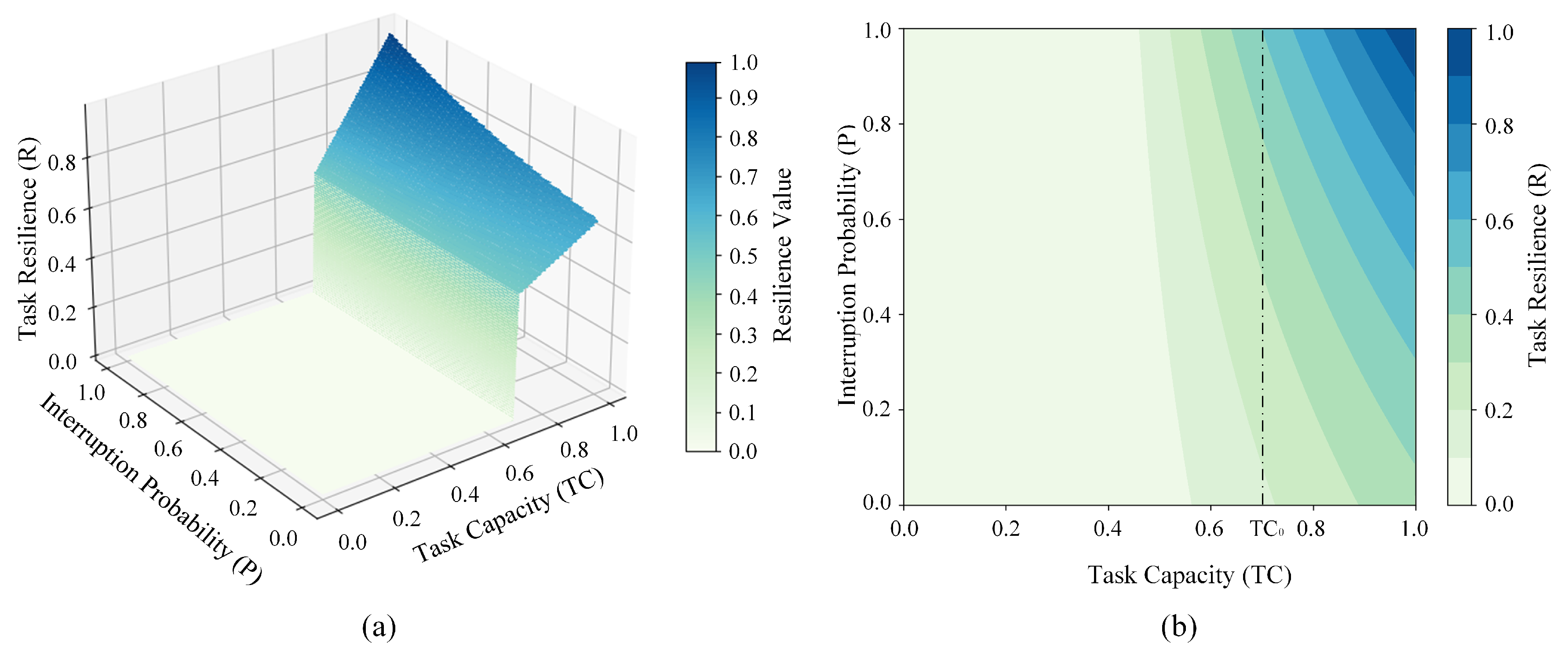 Resilient Task Allocation for UAV Swarms: A Bilevel PSO-ILP Optimization Approach