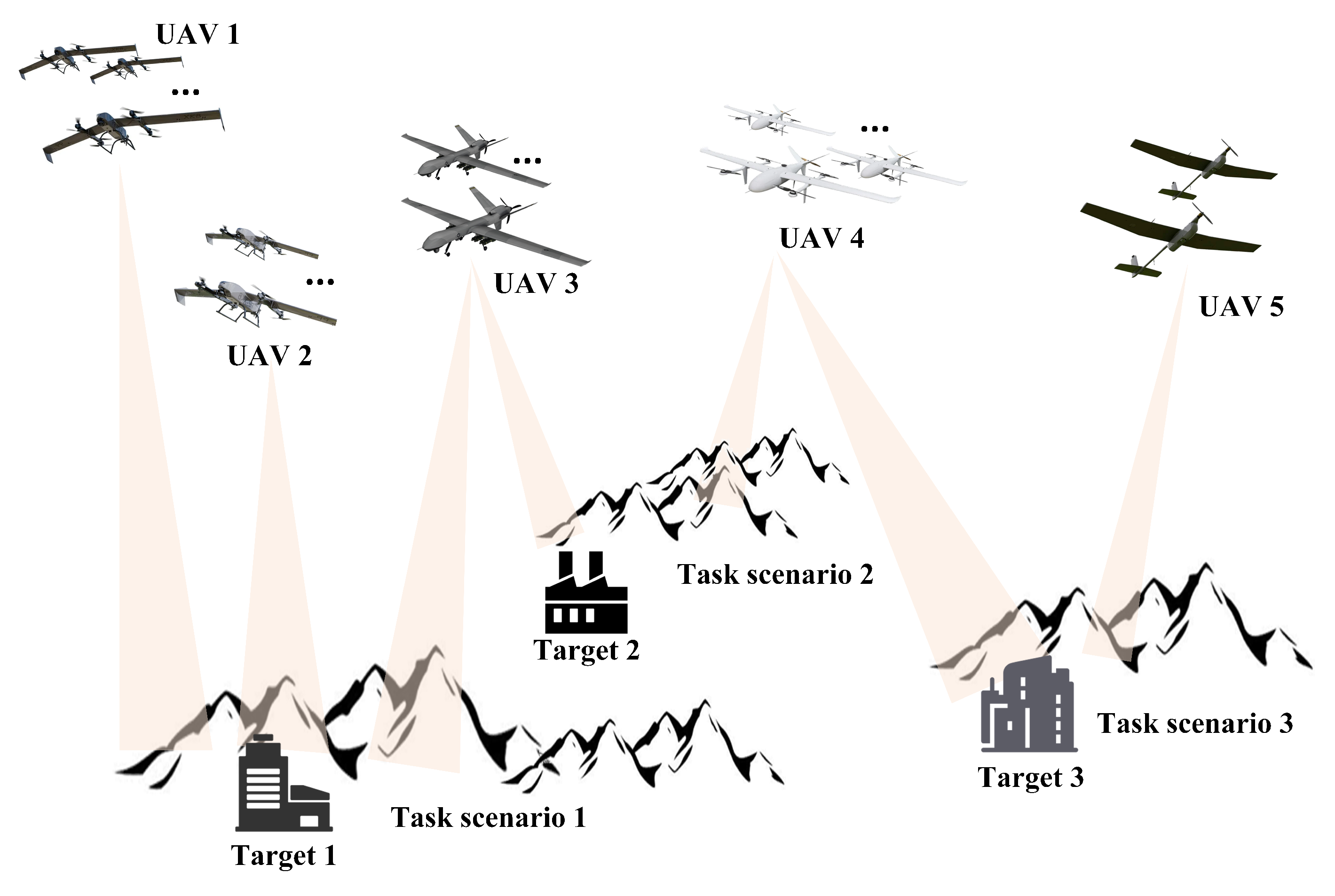 Resilient Task Allocation for UAV Swarms: A Bilevel PSO-ILP ...