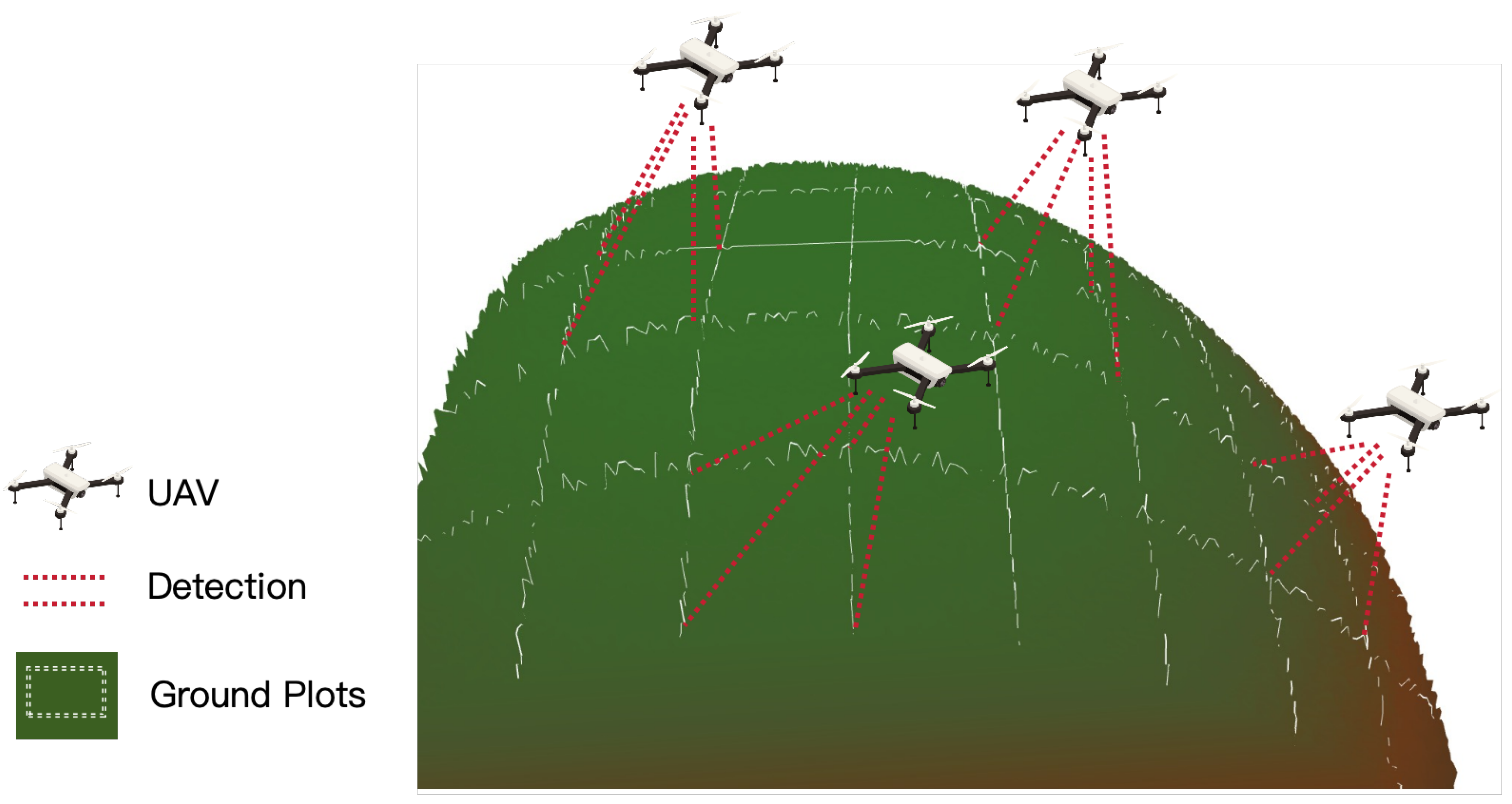 A Feature-Aware Elite Imitation MARL for Multi-UAV Trajectory ...