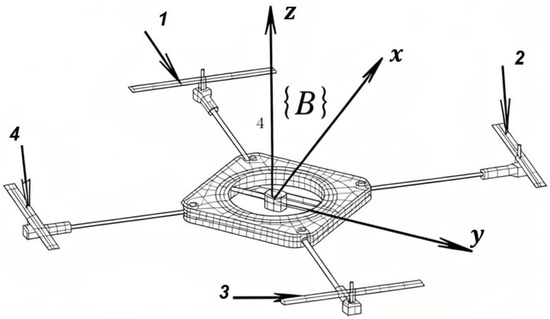 Review of Thrust Vectoring Technology Applications in Unmanned Aerial ...