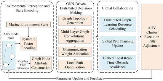 Review of Research on Cooperative Path Planning Algorithms for AUV Clusters