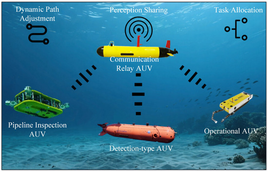 Review of Research on Cooperative Path Planning Algorithms for AUV Clusters