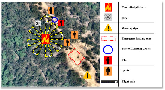 Advancing Real-Time Aerial Wildfire Detection Through Plume Recognition ...