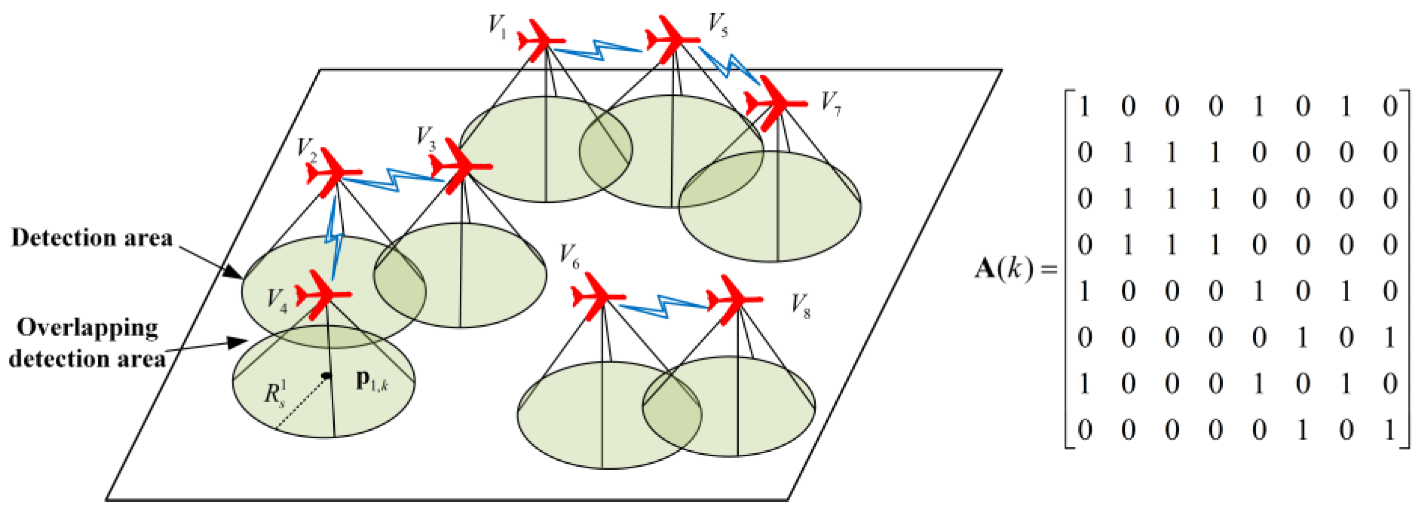 Cooperative Multi-UAV Search for Prioritized Targets Under Constrained ...