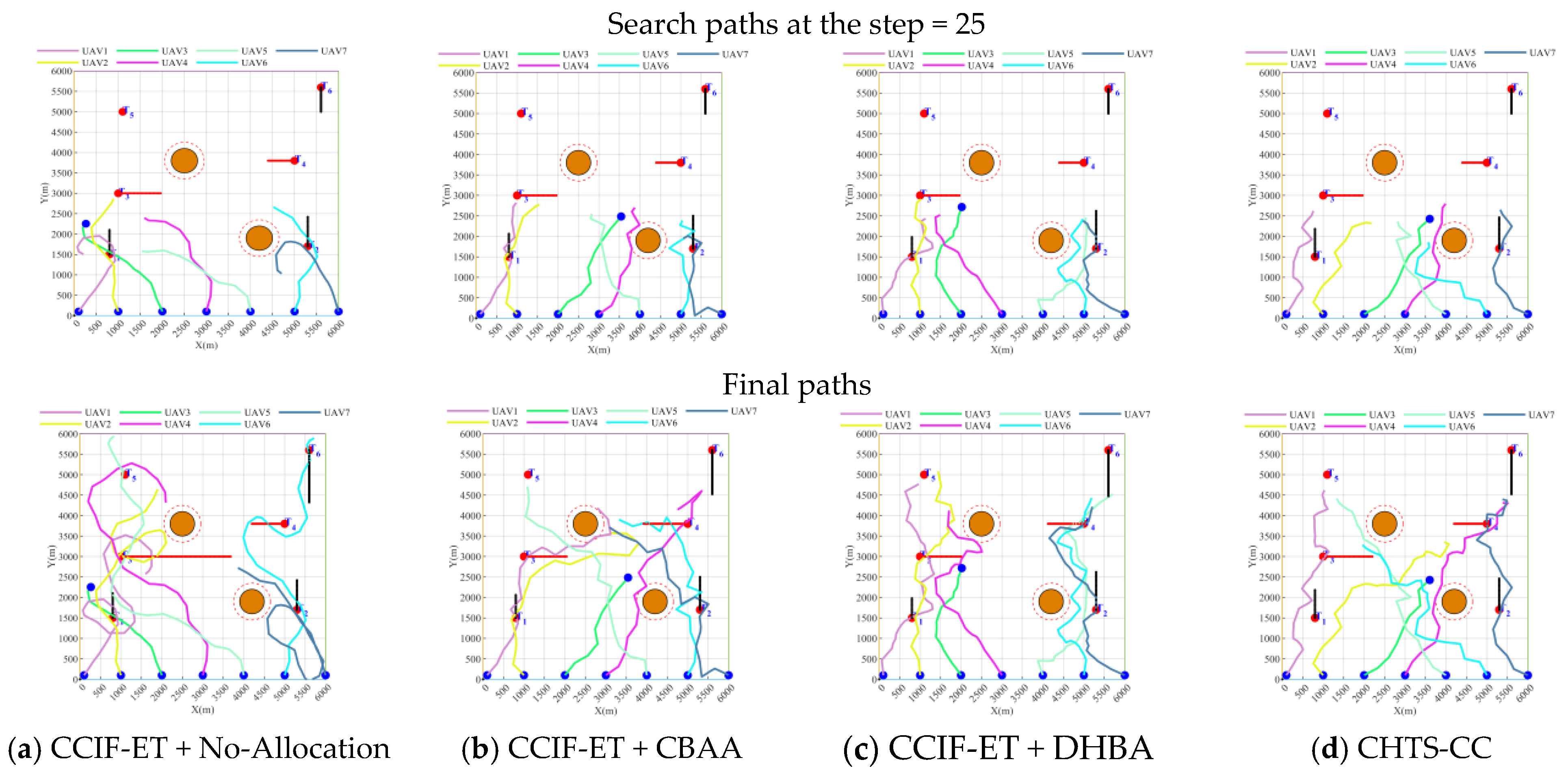 Cooperative Multi-UAV Search for Prioritized Targets Under Constrained ...