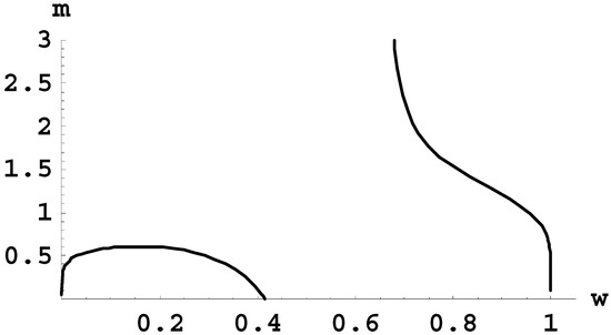 Orbital Dynamics in the Restricted Three Body Problem: Overview of ...