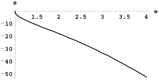 Orbital Dynamics in the Restricted Three Body Problem: Overview of ...